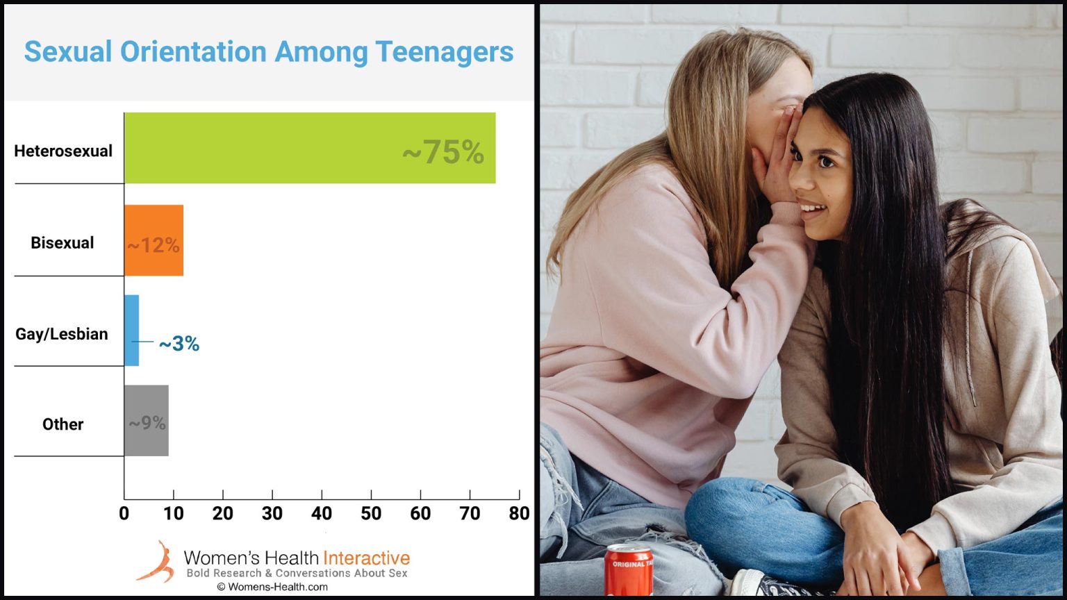 Gen Z Sex Statistics And Latest Research