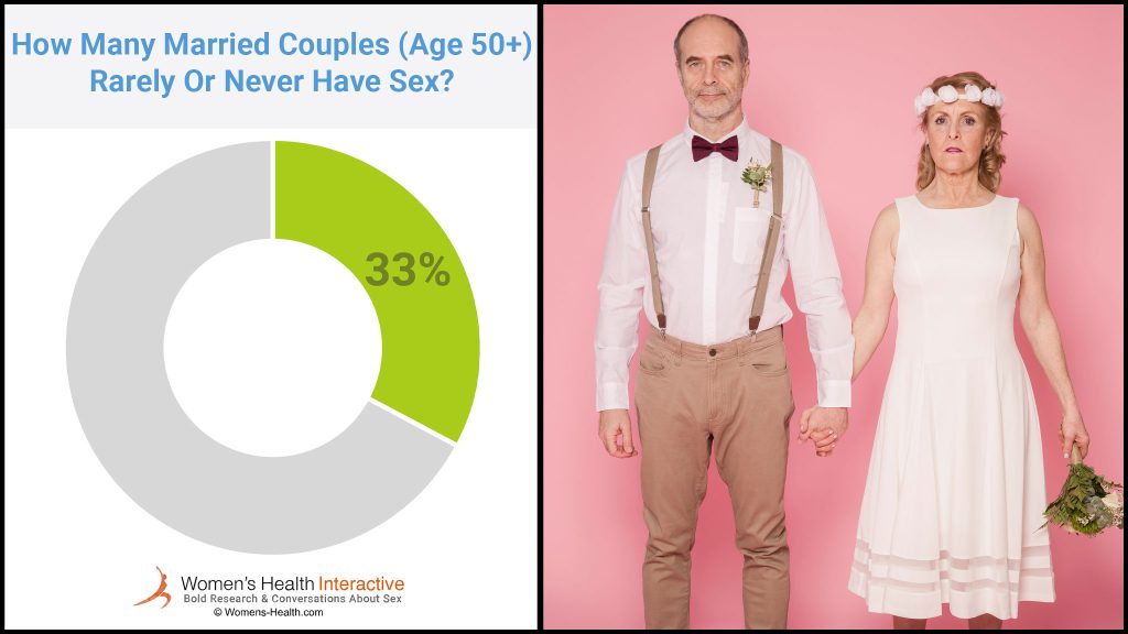 Sex Research And Statistics Womens Health Interactive